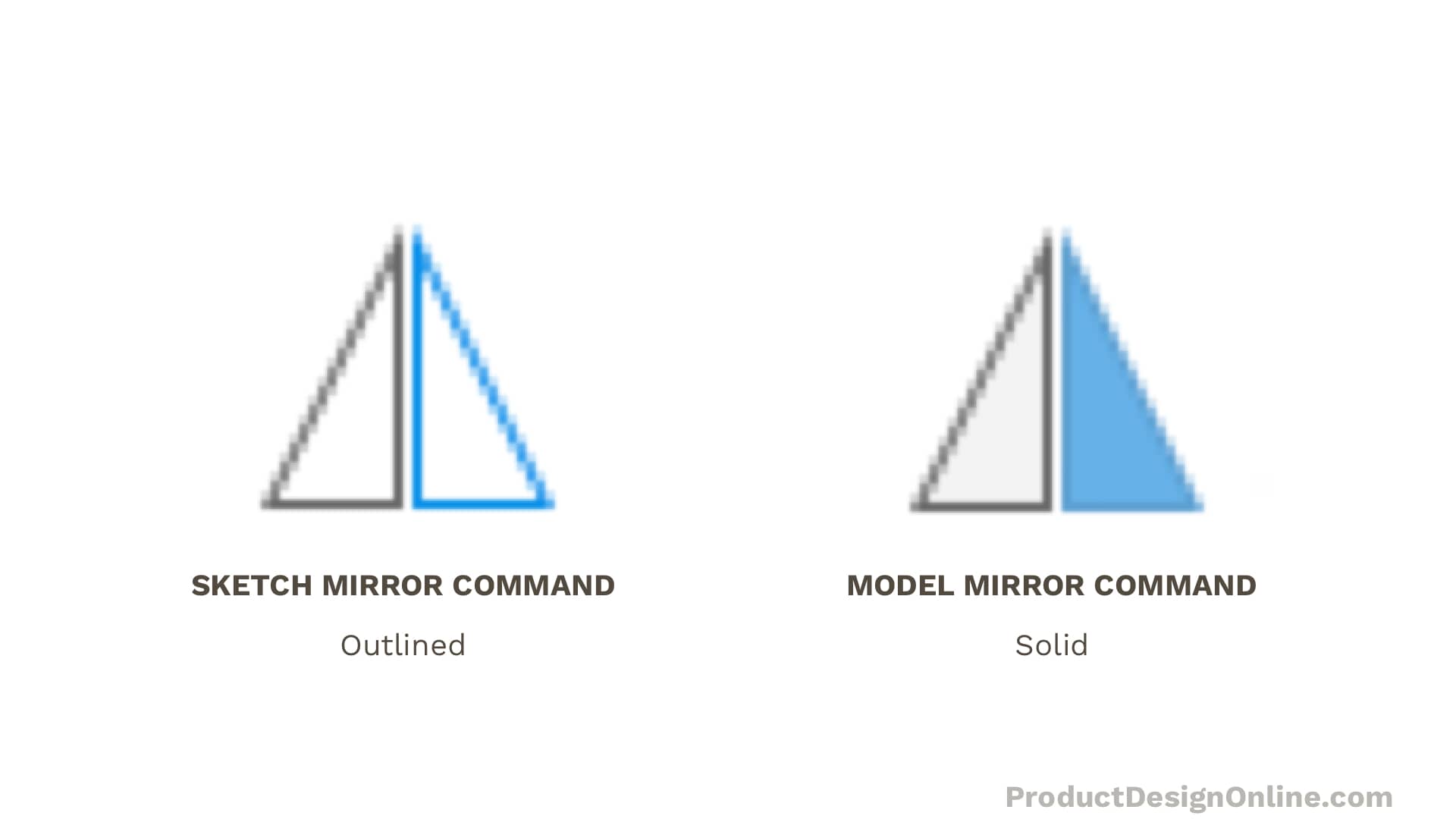 Mirror Command Not Working in Fusion 360 - Product Design Online