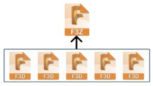 What is an .F3D file? - Product Design Online