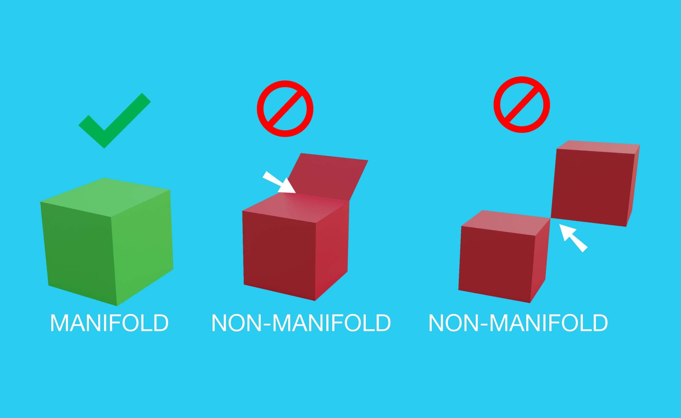 What Is A 3MF File Product Design Online