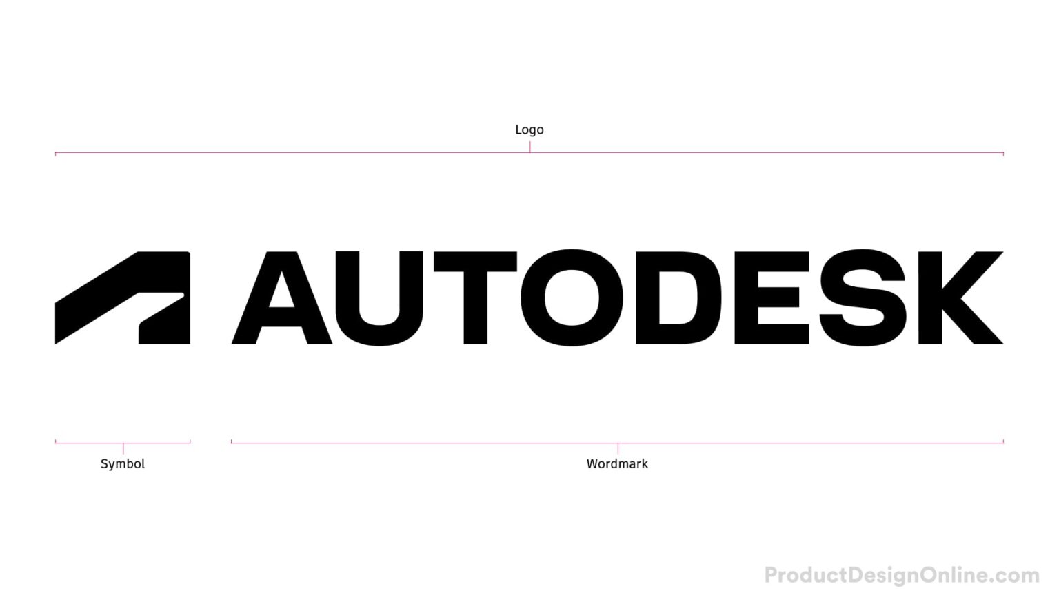 Did Fusion 360 get a new logo? - Product Design Online