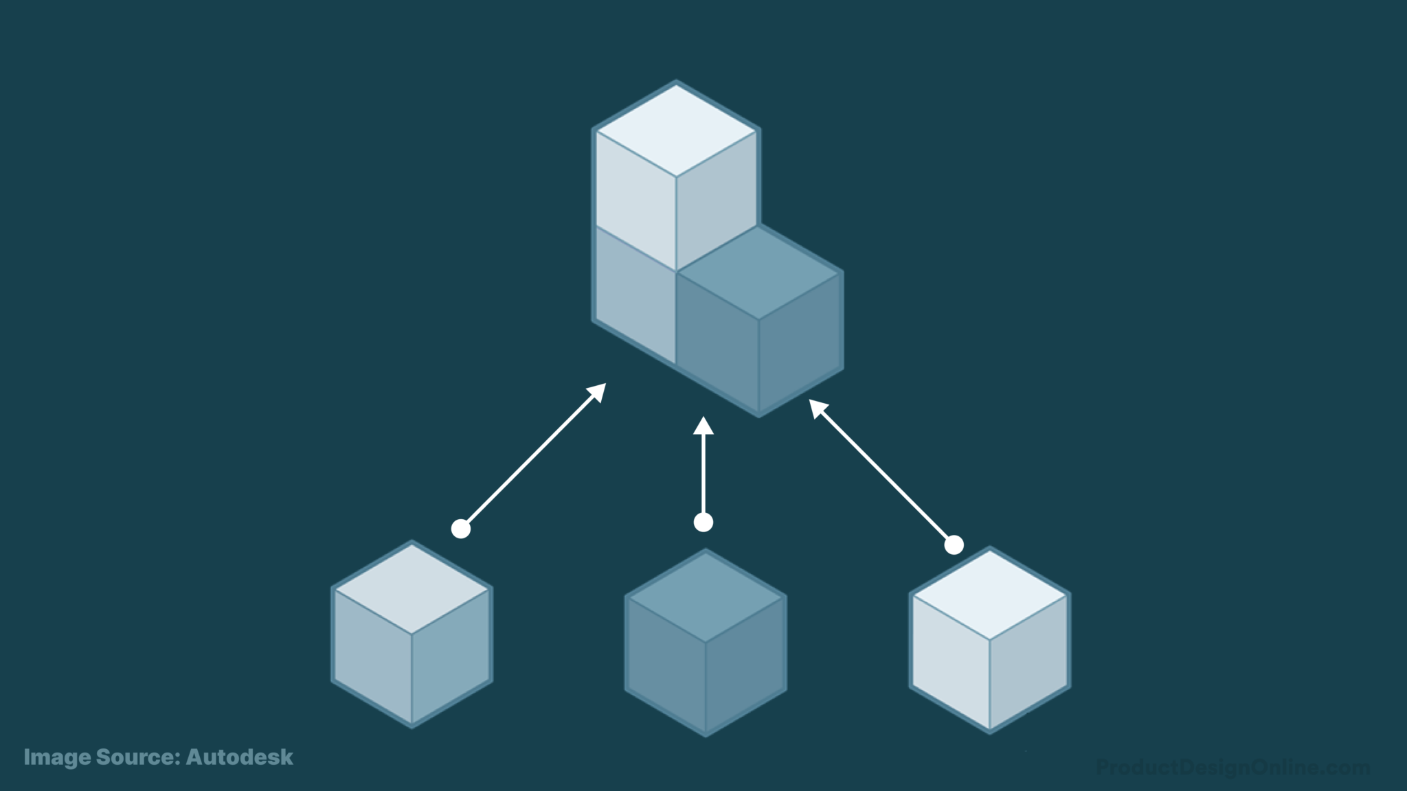 Top-Down vs Bottom-up Modeling Assemblies - Product Design Online